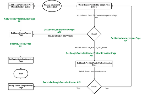 Flow Diagram Visual Paradigm Flow Diagram Visual Paradigm